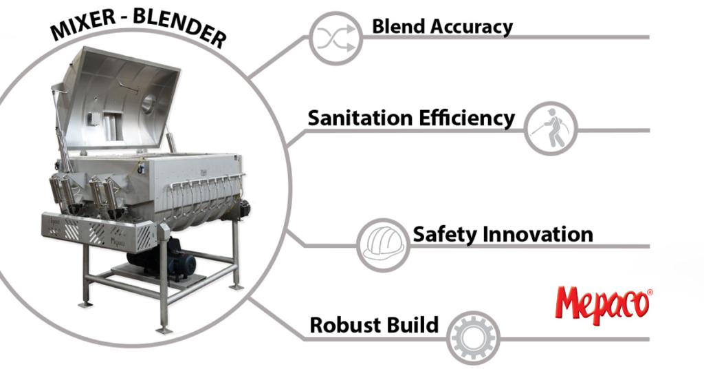 View the infographic of the robust engineering attributes of Mepaco's ...
